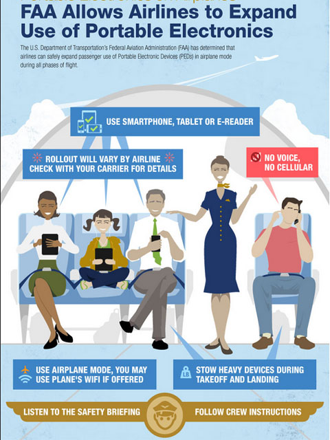 La FAA autorise l’usage des tablettes à toutes les phases du vol | Air ...