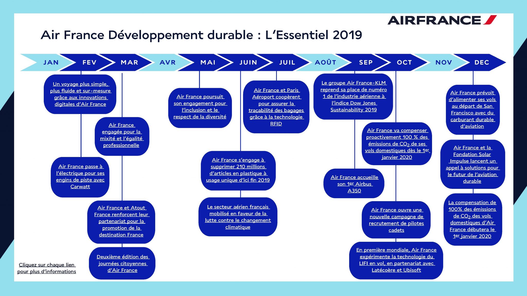 Organigramme Direction Air France