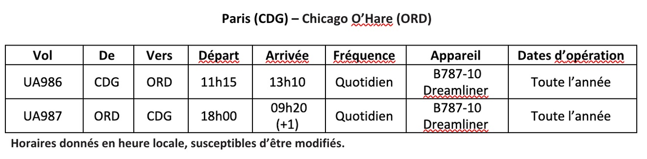 United Airlines célèbre les 35 ans de sa liaison entre Paris et Chicago ...