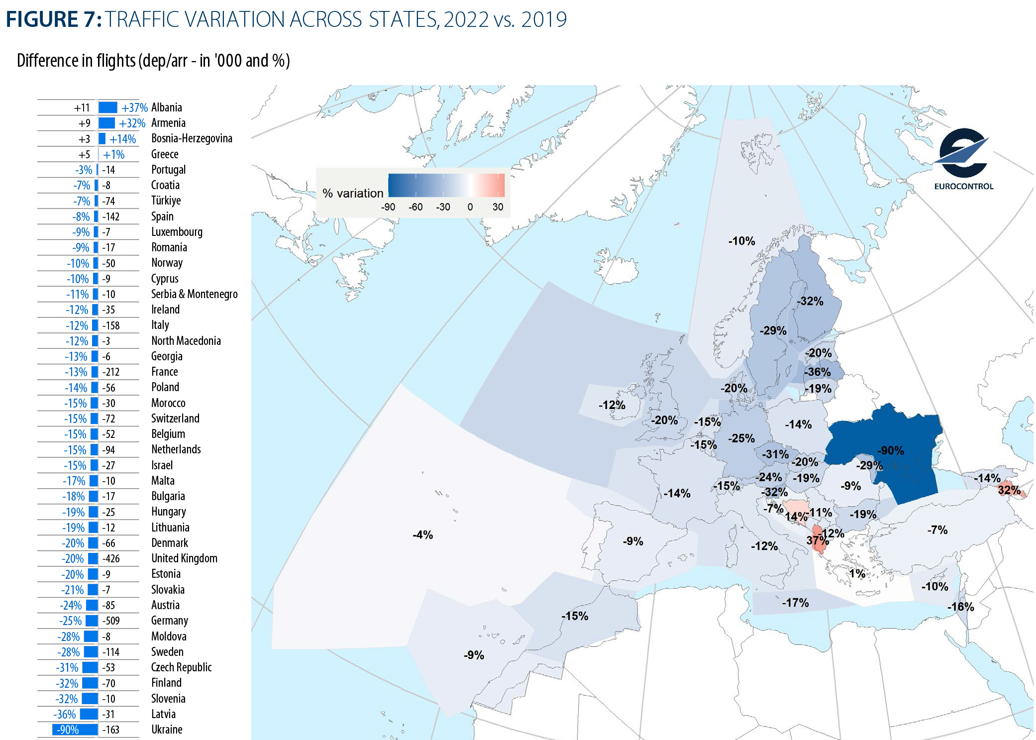 Eurocontrol : mieux en 2022, pas de retour à la normale avant 2025 ...